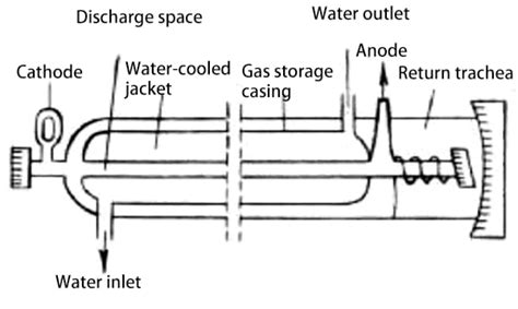 Understanding Co2 Lasers And Their Applications Machinemfg