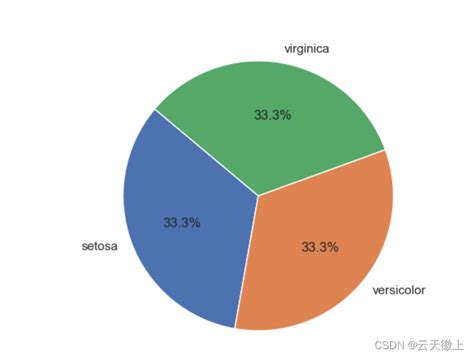 【数据可视化 02】seaborn图形实战宝典 程序员导航网