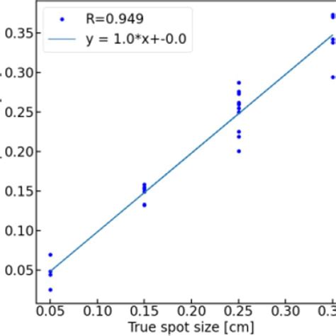Scheme Of The Deep Learning Regression Model Architecture Download