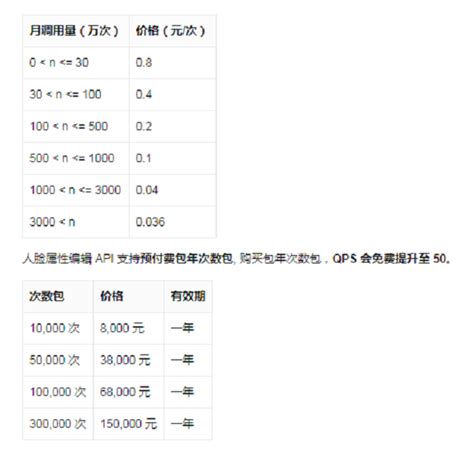 百度人脸识别api怎么收费 百度云服务中心 百度人脸识别api怎么收费 百度云服务中心