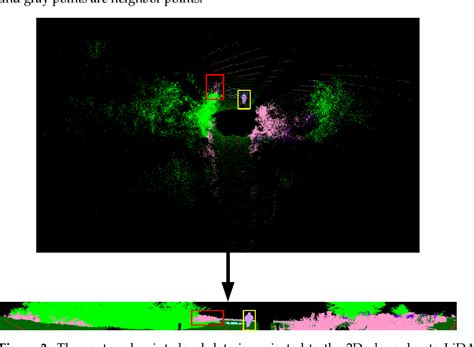 Figure 3 From An Efficient Ensemble Deep Learning Approach For Semantic