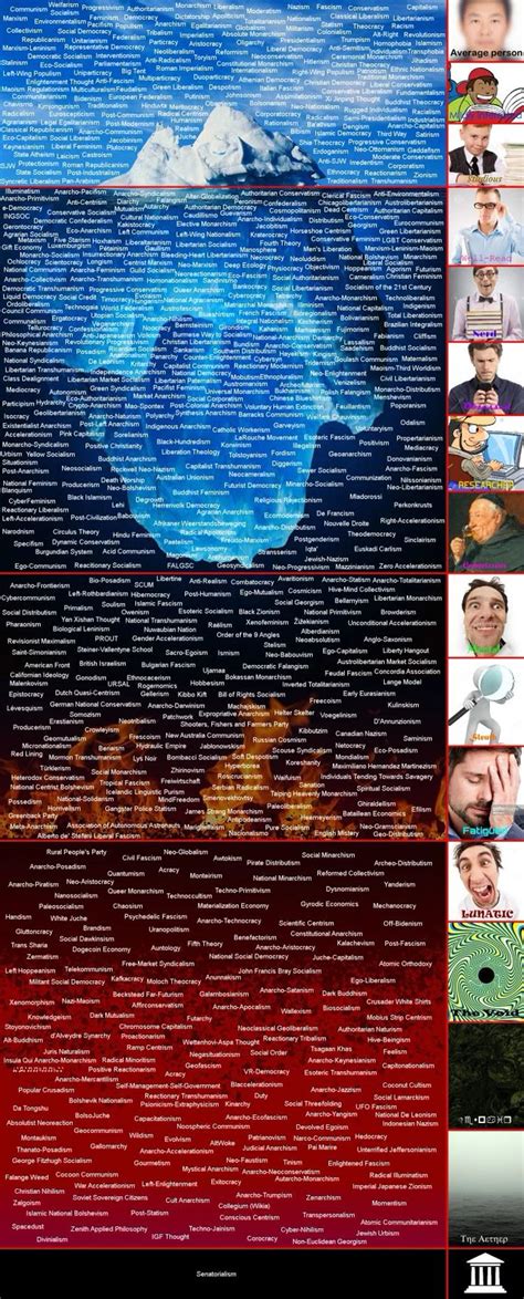 The Largest Ideology Iceberg Youll Ever See Iceberg Theory New Things To Learn Fun Facts