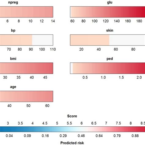 Visualization Of The Svm Model With Polynomial Kernel On The