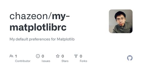 Github Chazeonmy Matplotlibrc My Default Preferences For Matplotlib