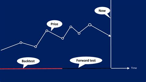 Expert Advisor Test In MT4 Backtest Forward Test Srading Com