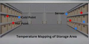 Understanding Temperature Mapping Of Storage Areas Procedure And Guidelines Pharmaguddu