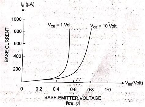 Transistor Common Emitter Configuration
