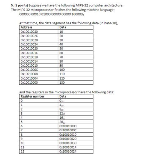5 5 Points Suppose We Have The Following Mips 32