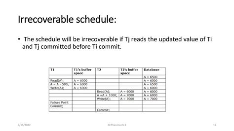 Dbmstransaction Processing Schedule Serializable Schedule