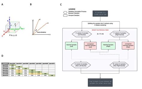 callforreading recommendations free methods protocols liquidbiopsy