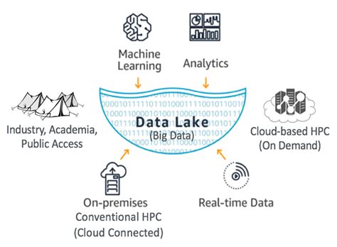 Open Energy Data Initiative OEDI