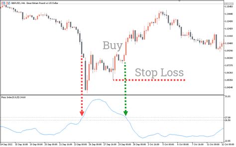Mass Index Indicator Mt5 Aierior