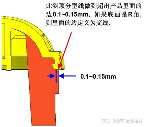 模具斜顶案例讲解最详细的斜顶设计赶紧收藏起来 知乎