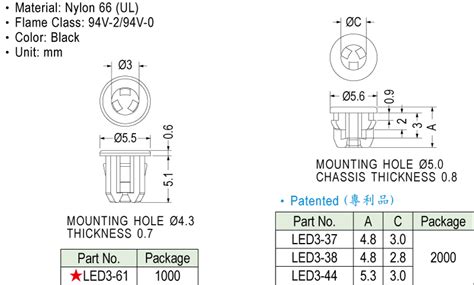 LED Holder Kang Yang Hardware Enterprises Co LTD