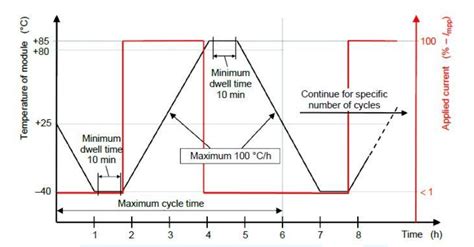 IEC61215 UL1703 PV Modules Climatic Aging Test DH CL HF Test Chamber Supply
