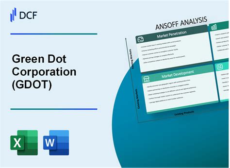 Green Dot Corporation Gdot Ansoff Matrix Analysis