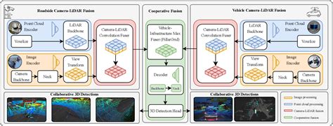 Tumtraf V2x Cooperative Perception Dataset Paper And Code Catalyzex