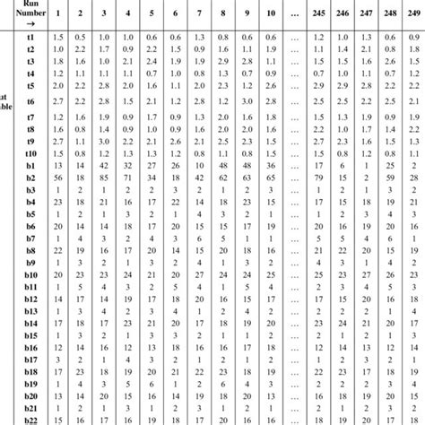 some simulation results input variables and 10 output results