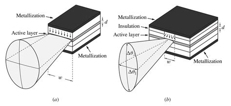 Lateral Structures Of Semiconductor Junctions Fosco Connect
