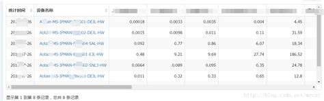 Bootstrap表格单元格自适应内容jq表格pc Table端自适应 怎么写 Csdn博客