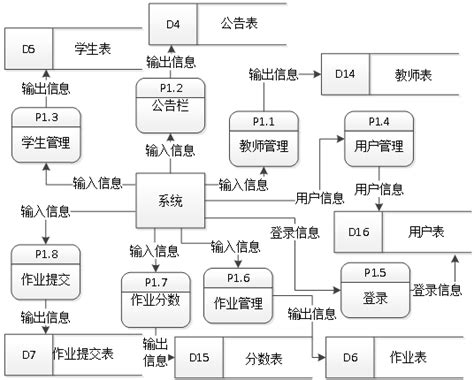 基于springboot的线上作业提交系统设计与实现 Csdn博客
