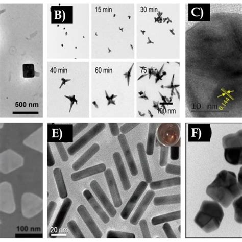 Uv Spectra Of Acetanilide Experimental Results At 20 Min And 95 °c