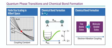 Left Detection Of Critical Parameters In A Quantum Phase Transition Download Scientific