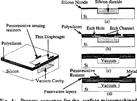 Figure From MEMS Pressure Sensors For Aerospace Applications Semantic Scholar