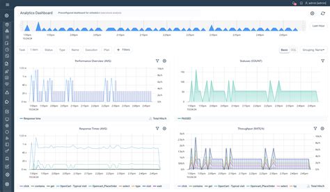 Synthetic Monitoring With Cypress Step