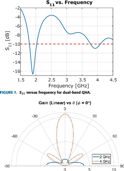 Figure 7 From A Shape Generation Method For 3d Printed Antennas With Unintuitive Geometries