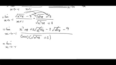 Calculus Limits Youtube