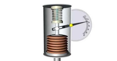 Types Of Transducers Mechanical Transducers About Instrumentation