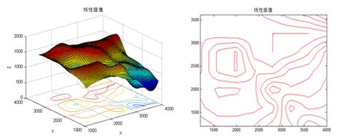 4 matlab 插值法 曲线拟合 逐步分析（习题） csdn博客
