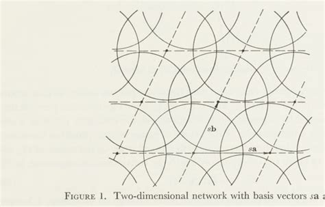Figure 1 From Quantization Of Coupled Orbits In Metals Ii The Two Dimensional Network With