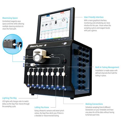 Seg Flow® Automated Sampling System Flownamics