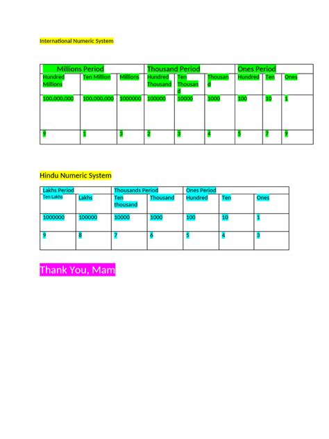 Numeric System Pdf