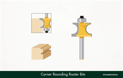 52 Types Of Router Bits Explained Router Bits Charts Shapes And Uses