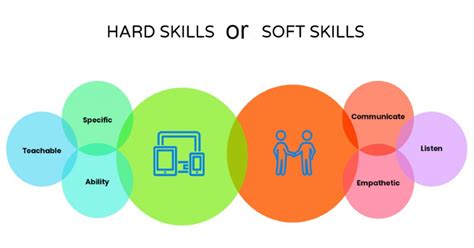 Hard Skills Vs Soft Skills Understanding The Difference And Importance