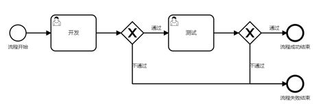 Spring Boot集成工作流引擎camunda的示例分析 大数据 亿速云