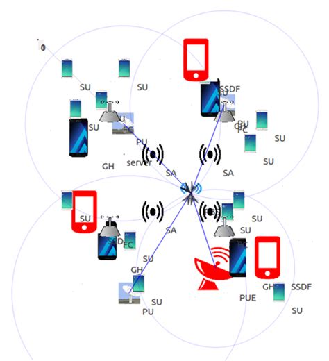Phd Projects In Cognitive Radio Network Research Areas