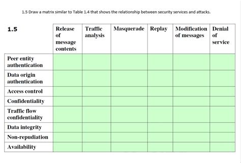 Solved Draw A Matrix Similar To Table That Shows The Chegg Com