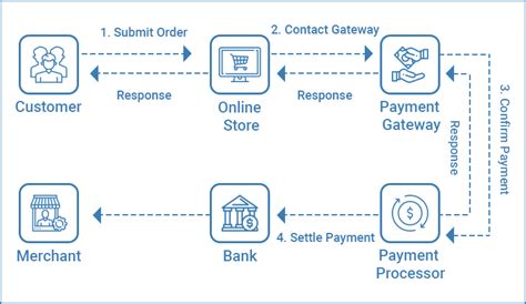 What Is Ecommerce And How Does Ecommerce Work Tatvasoft Blog