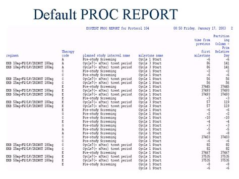 Creating A Compact Columnar Output With Proc Report