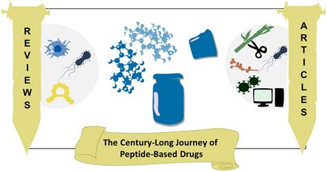 The Century Long Journey Of Peptide Based Drugs