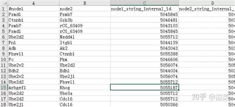 手把手教你SCI作图蛋白质组学相关作图 知乎