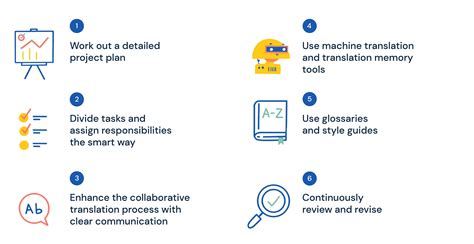 Unlocking The Power Of Collaborative Translation An Experts Guide Redokun Blog