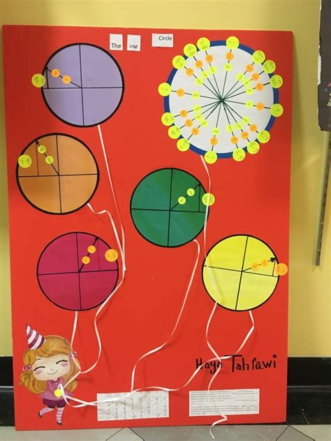 THE UNIT CIRCLE Ayesha S Classroom