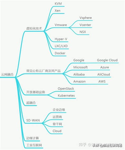 Ip 网络知识技能图谱(大图),看你掌握了哪些? 知乎 Ip 网络知识技能图谱(大图),看你掌握了哪些? 知乎