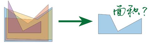 Matlab计算多重复杂多边形重叠面积 Csdn博客