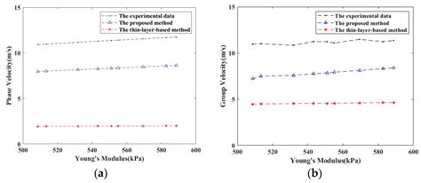Applied Sciences Free Full Text A New Model Of Ultrasonic Guided